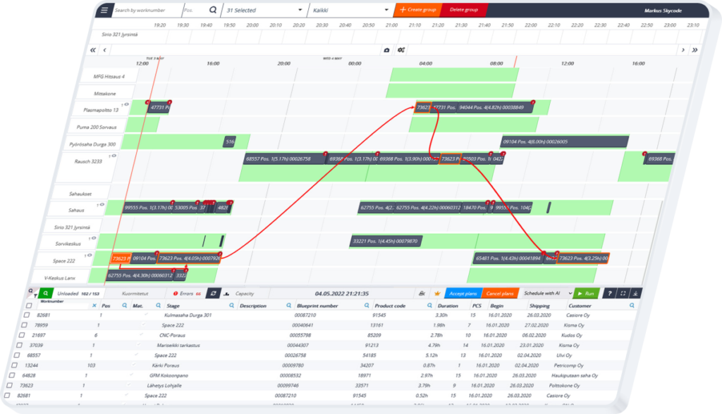 High-level programming and customized software - Skycode Oy